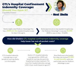 GTL Hospital Indemnity Plan - Senior Benefit Services, Inc