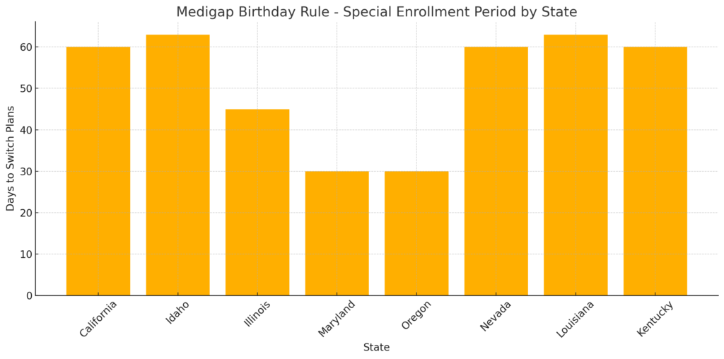 Birthday Rule Now In Virginia - Senior Benefit Services, Inc