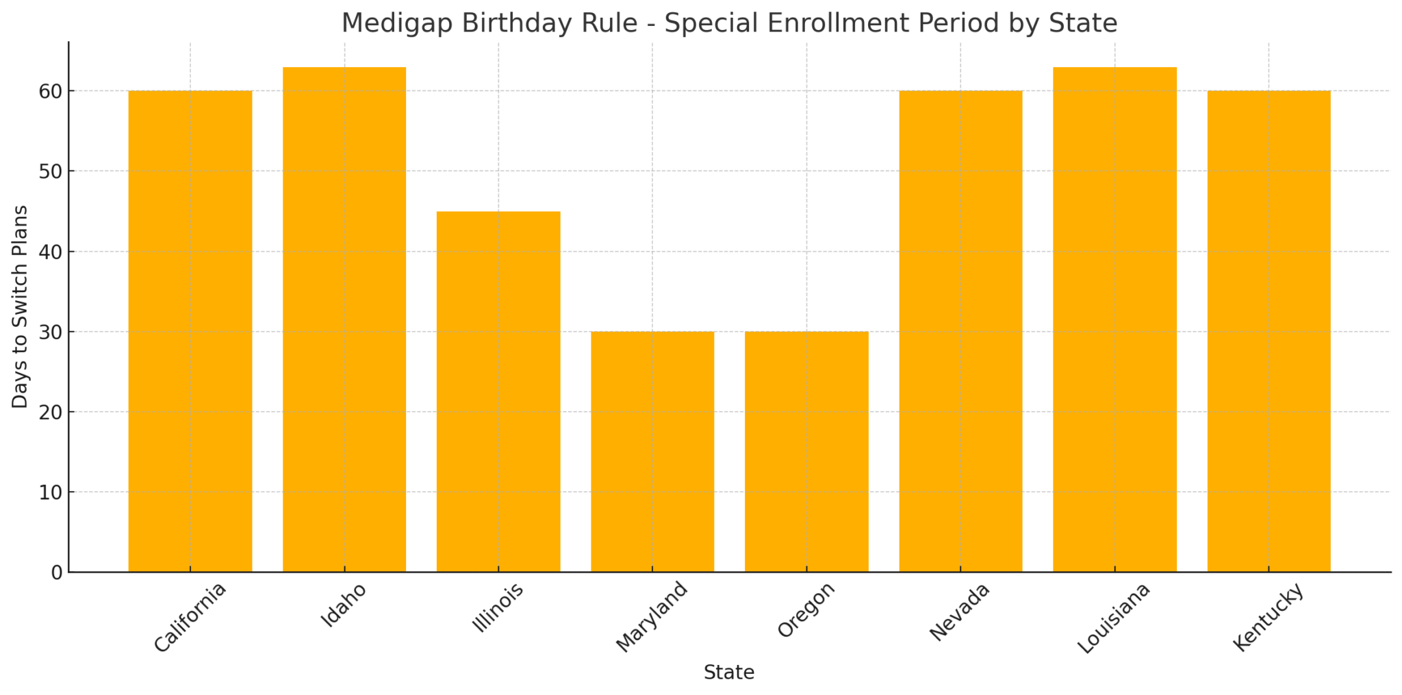 Birthday Rule Now In Virginia - Senior Benefit Services, Inc