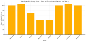Birthday Rule Now In Virginia - Senior Benefit Services, Inc